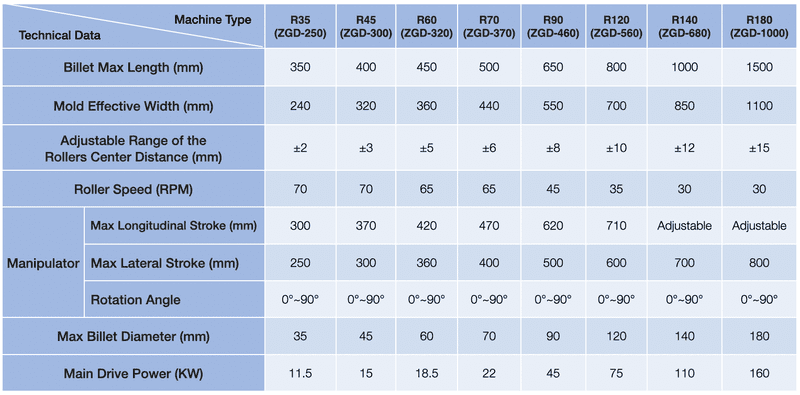 R45-400 Metal Billet Forging Machines: Precision Forging Excellence